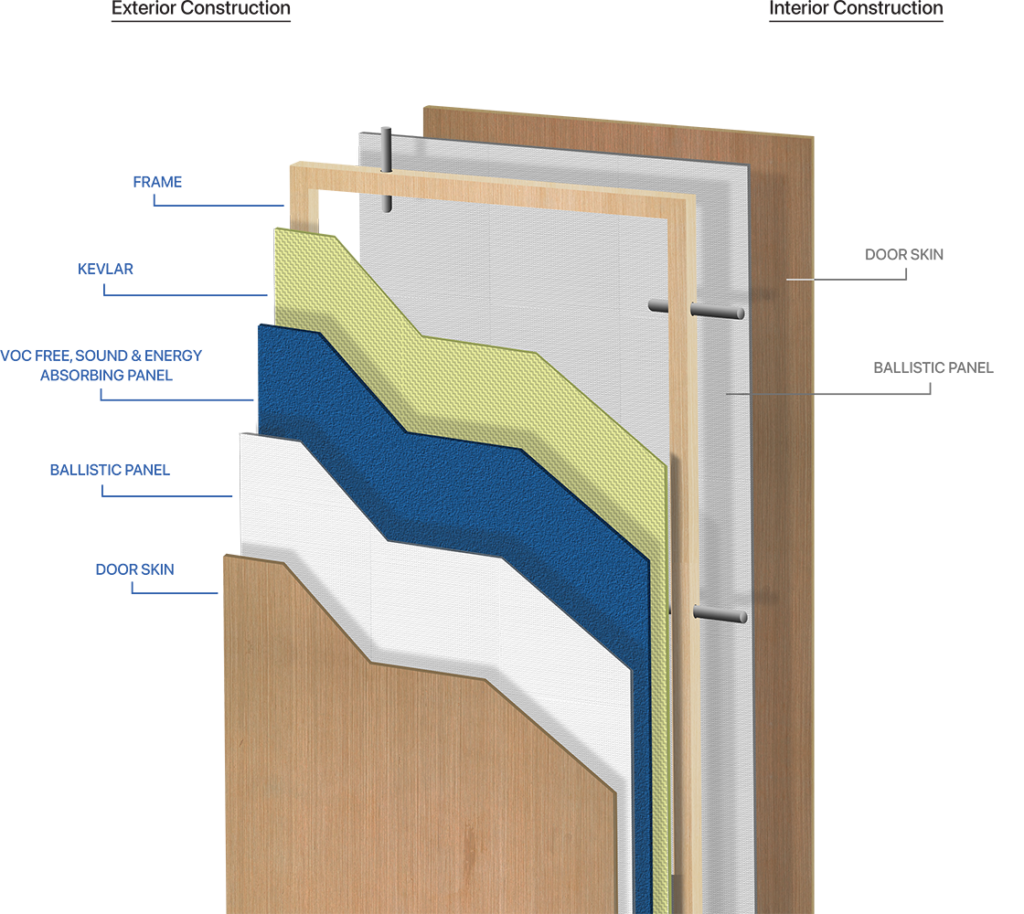 The Garrison Door Military Grade Security Door