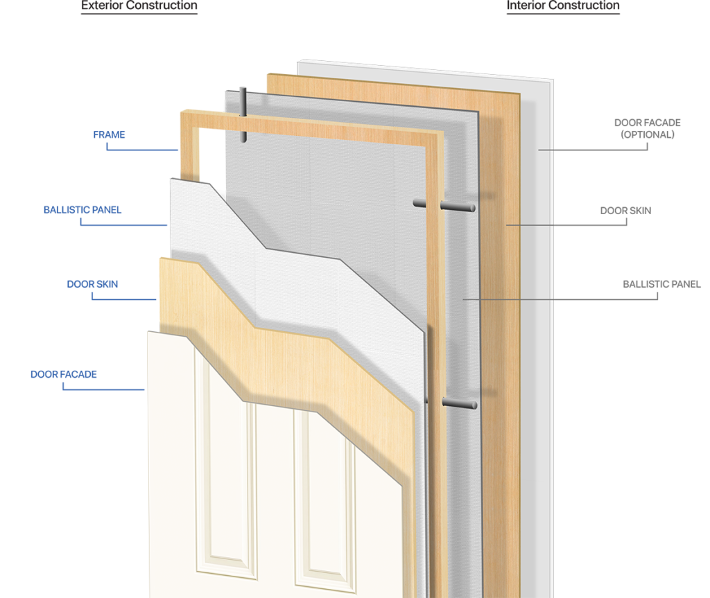 Residential Security Door - Now you know security